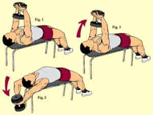 Pull-over con manubrio: pettorali old school - SuperPalestra